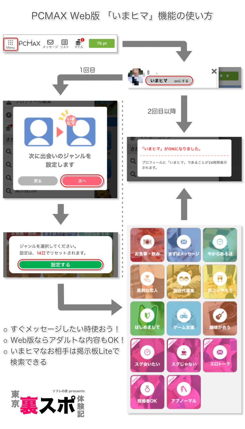 PCMAXで出会いが見つかる使い方・抑えておきたい5つのポイントと注意事項 - 東京裏スポ体験記